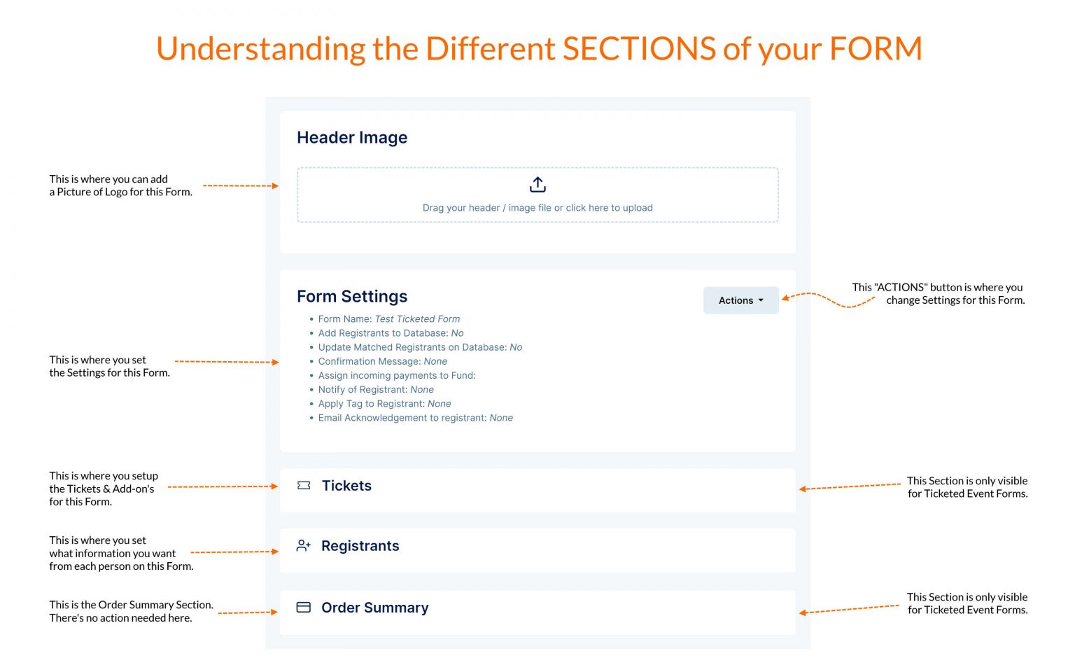 Faith Teams - Building Faith Teams Forms How To - Church Management Software