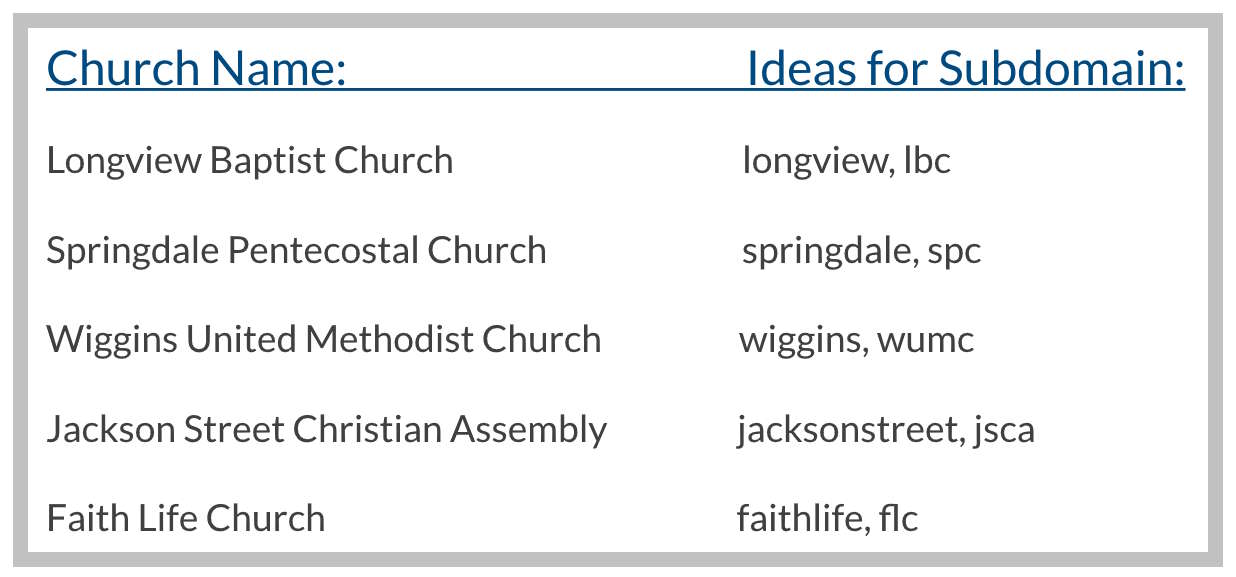 Faith Teams - Creating your Subdomain How To - Church Management Software